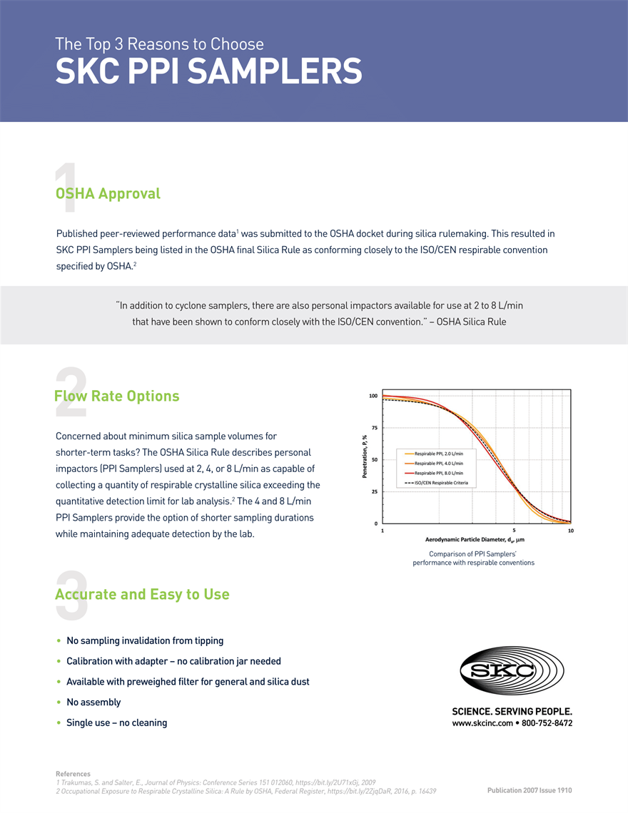 SKC Inc. Storefront-Particulate Samplers
